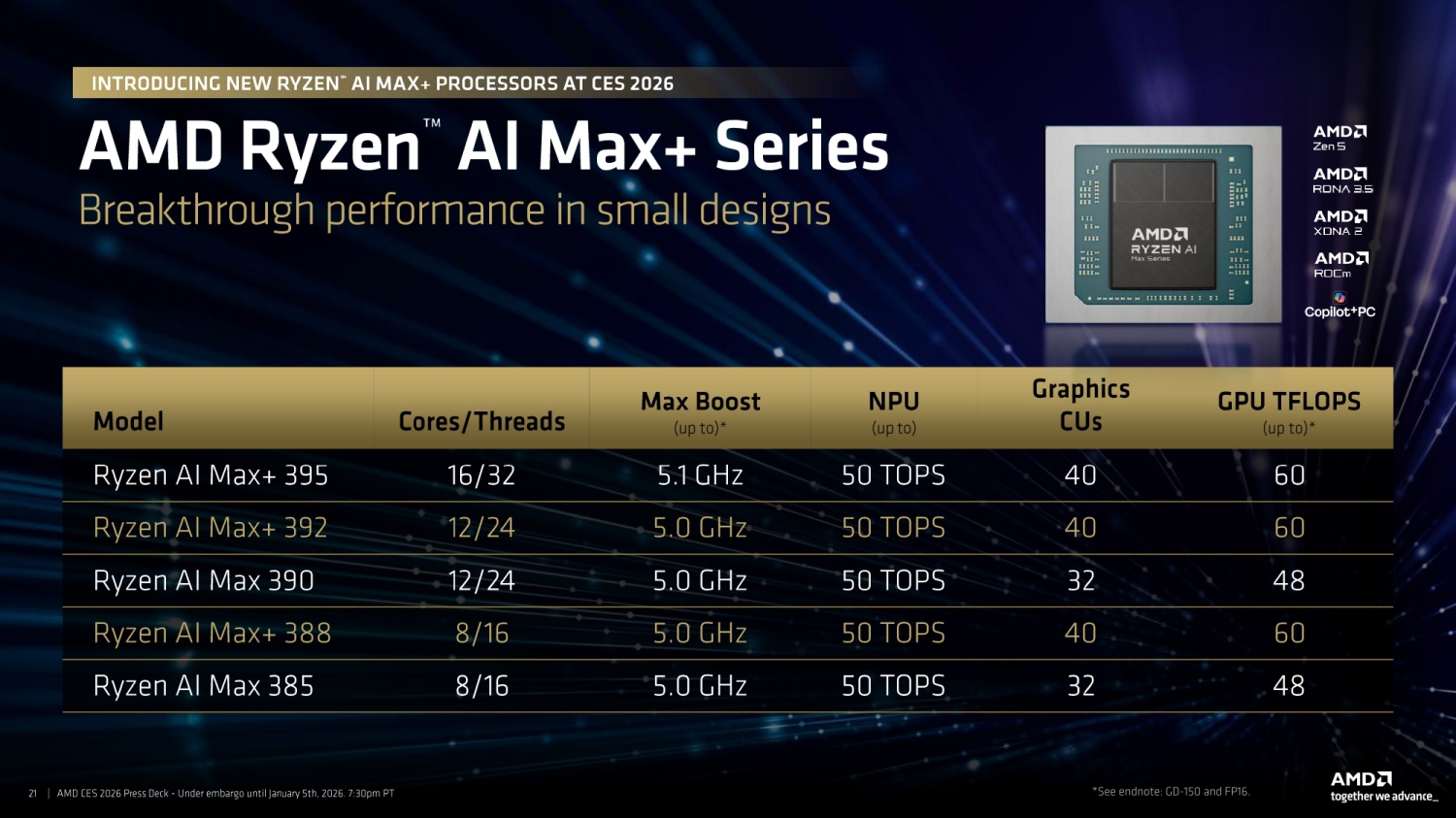 AMD unveils a new class of Ryzen AI Max CPUs, the new powerhouse is here