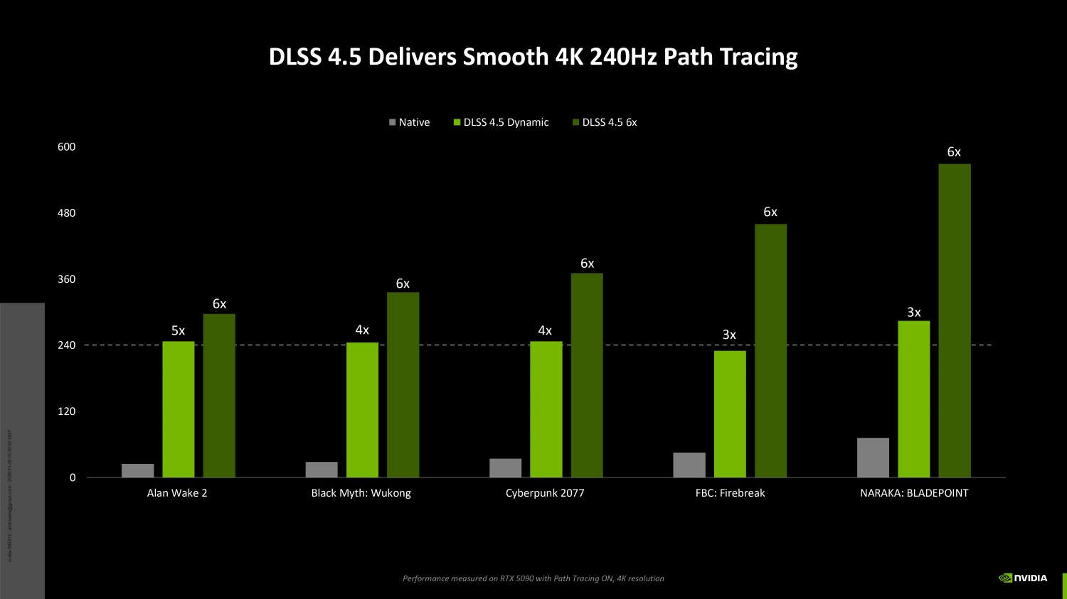 NVIDIA just unlocked 4K 240Hz PC gaming with Path Tracing