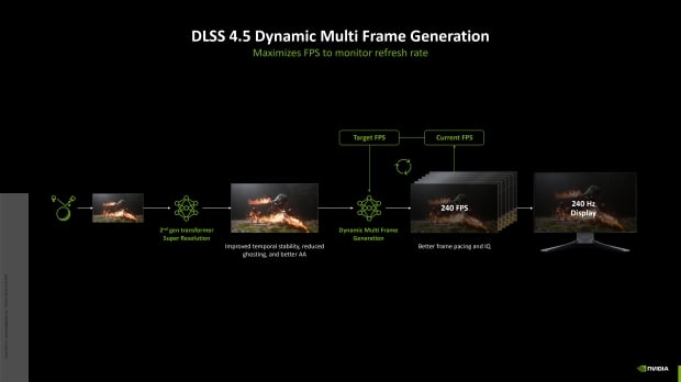 NVIDIA unveils automatic transmission for Multi-Frame Generation in ...