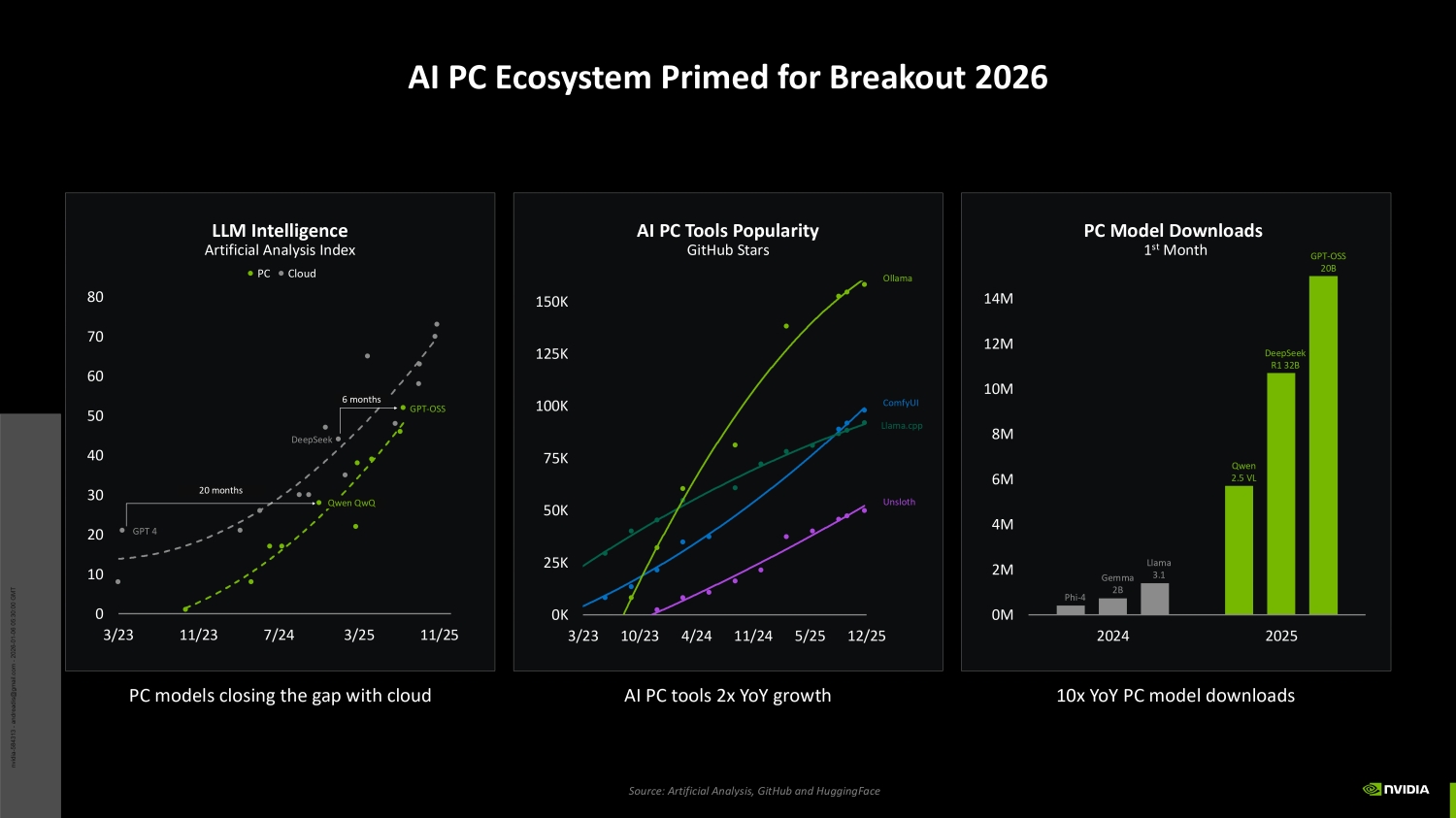 NVIDIA confirms AI intelligence levels have doubled in last 6 months