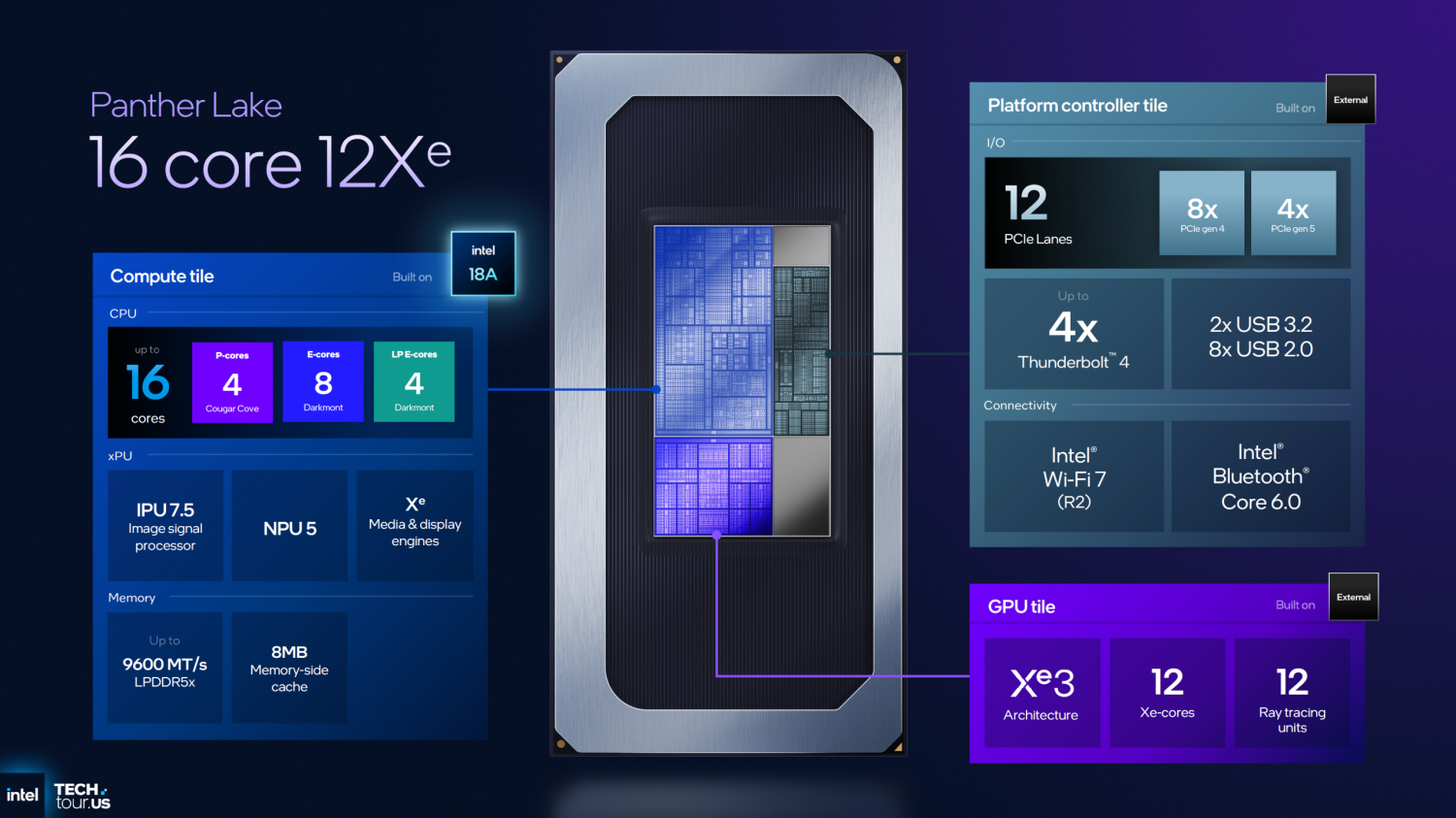 Intel Core Ultra Series 3 CPUs launched at CES 2026, Panther Lake ...