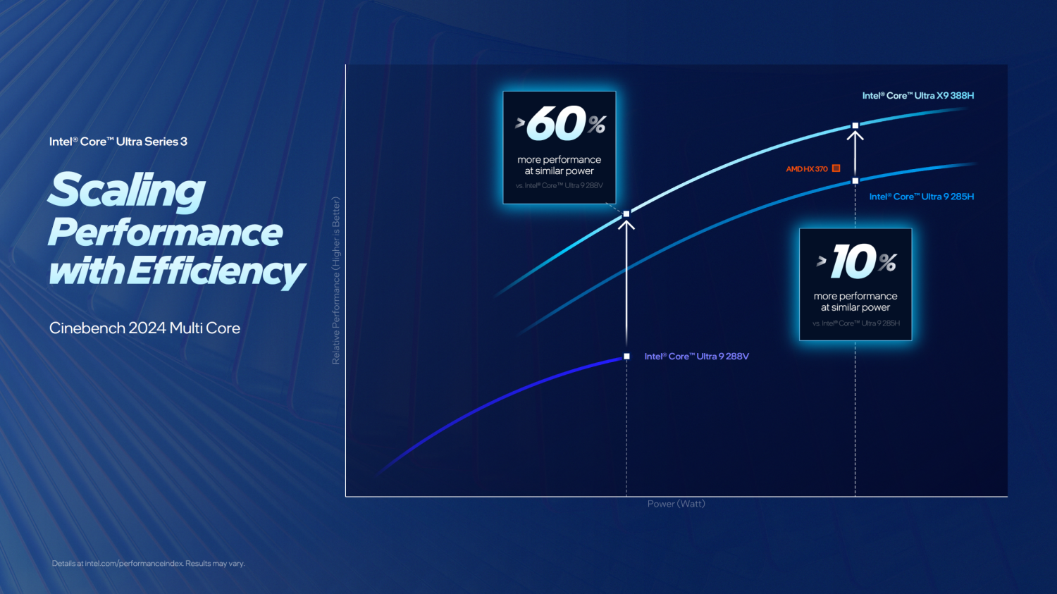 Intel's new Panther Lake CPUs powered by new in-house Intel 18A process ...