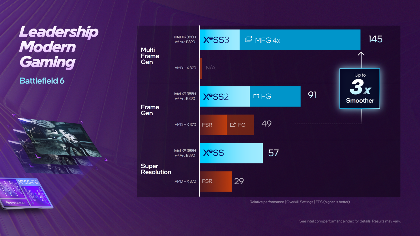 Intel's new Arc B390 GPU on Panther Lake CPUs: beats AMD and Qualcomm ...