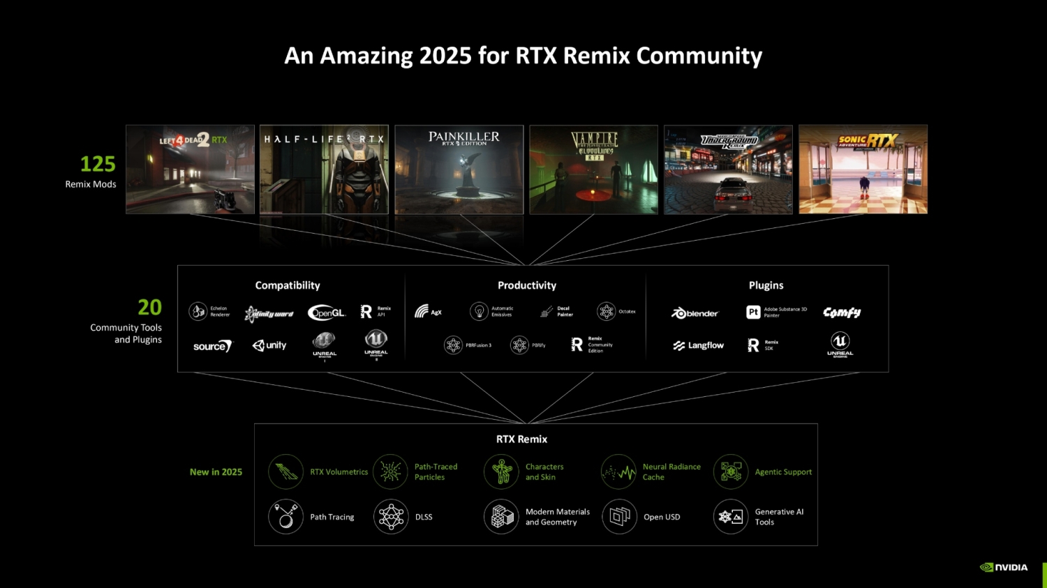 RTX Remix Logic adds new dynamic game-changing tools for modders