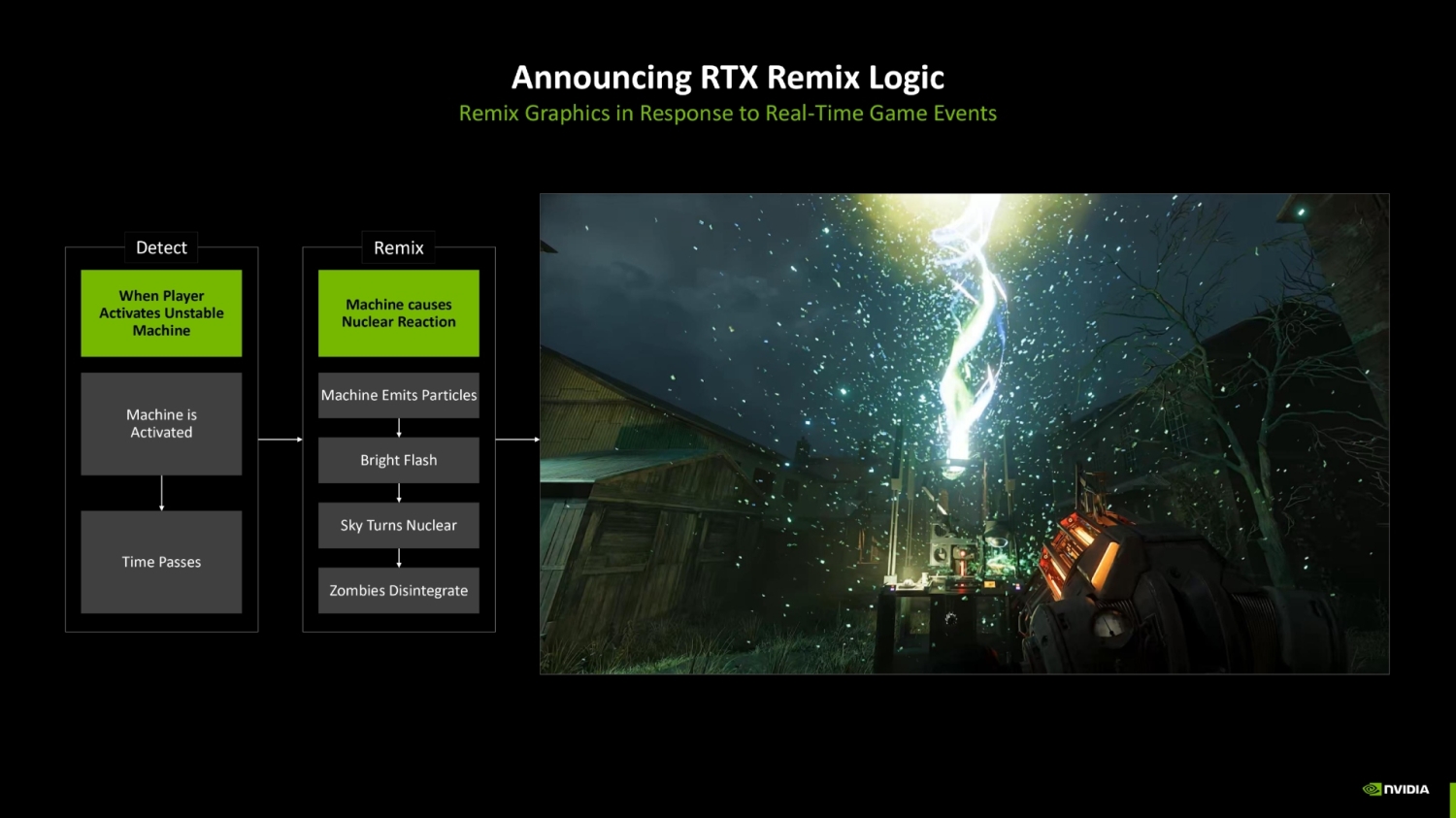 RTX Remix Logic adds new dynamic game-changing tools for modders