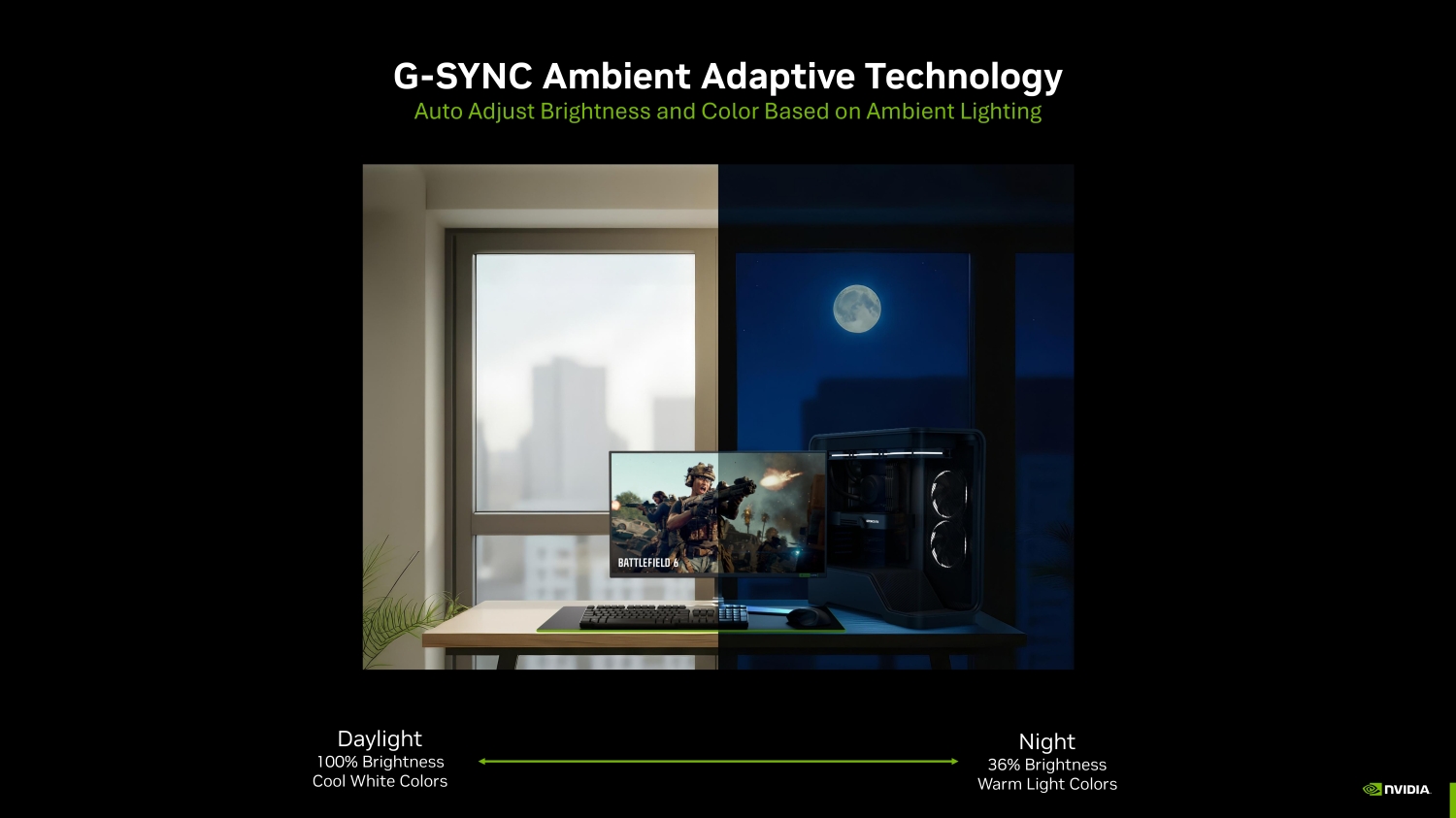 NVIDIA-powered gaming monitors now automatically adapt like a smartphone