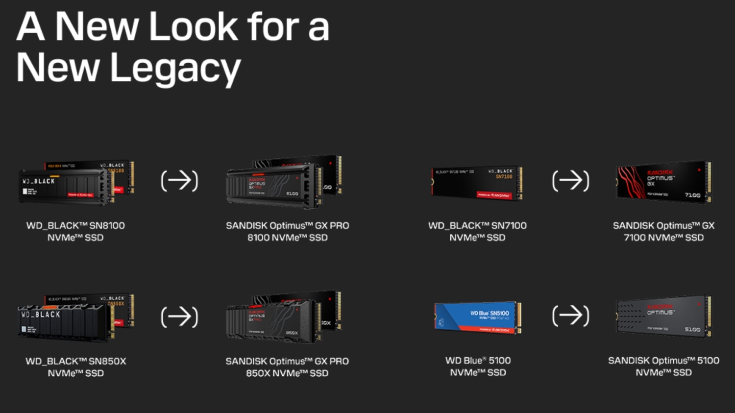 Sandisk Optimus is the new SSD brand for PC gamers formerly known as WD ...