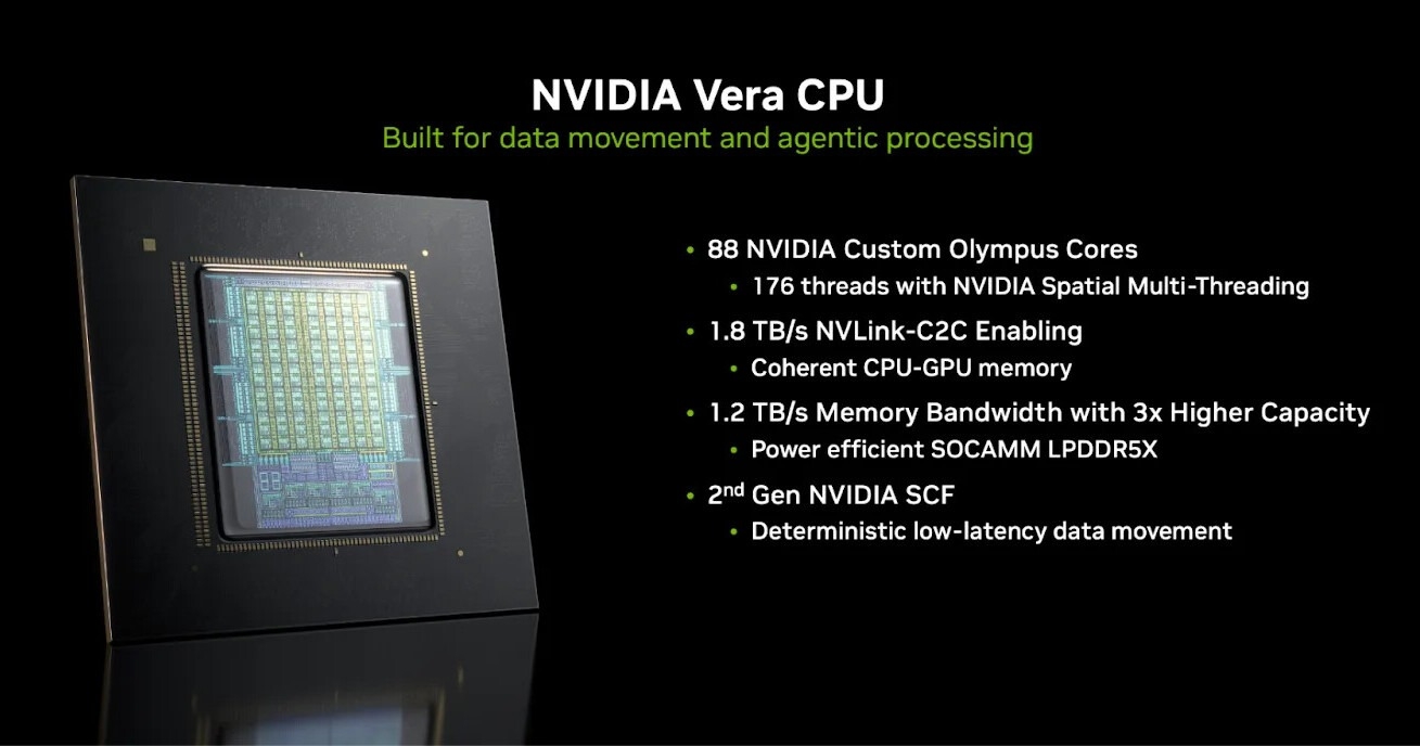 NVIDIA's new Vera CPU will be a competitor to AMD EPYC and Intel Xeon CPUs