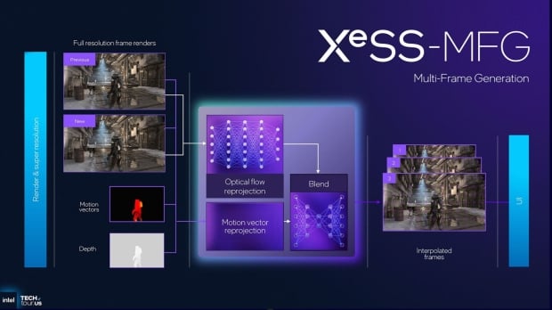 Intel Arc B580 is getting XeSS 3 with Multi-Frame Generation support ...