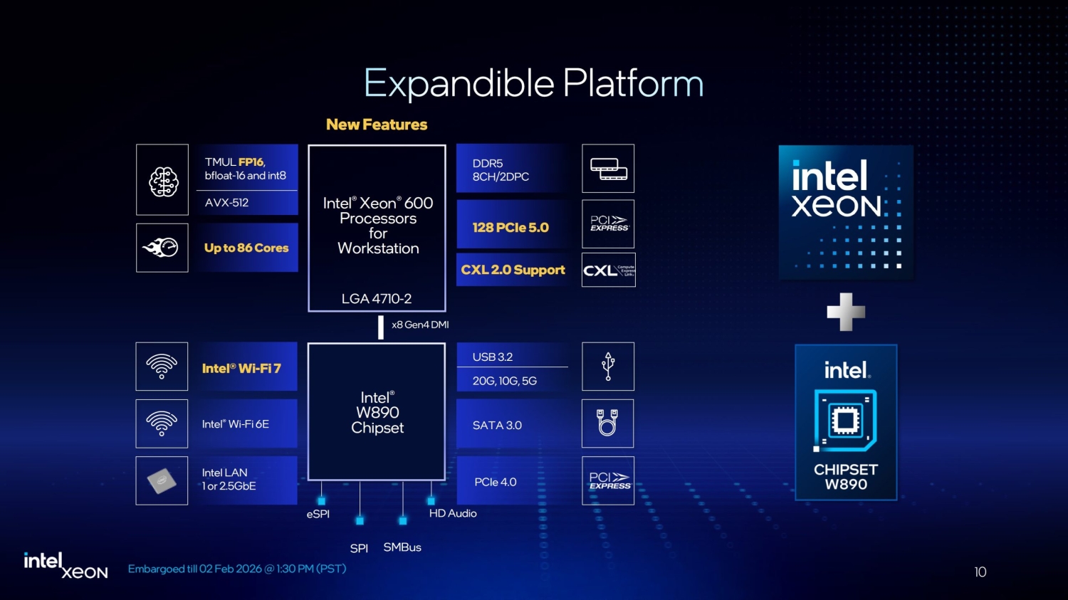 Intel Xeon 600 'Granite Rapids-WS' workstation CPU details: Xeon 698X ...