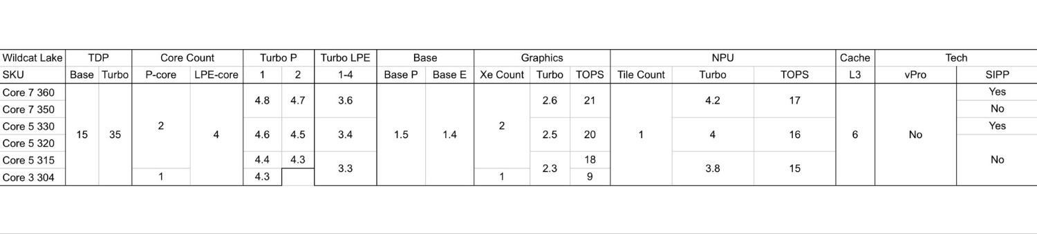 Intel Core 300 'Wildcat Lake' specifications surface, six SKUs up to ...