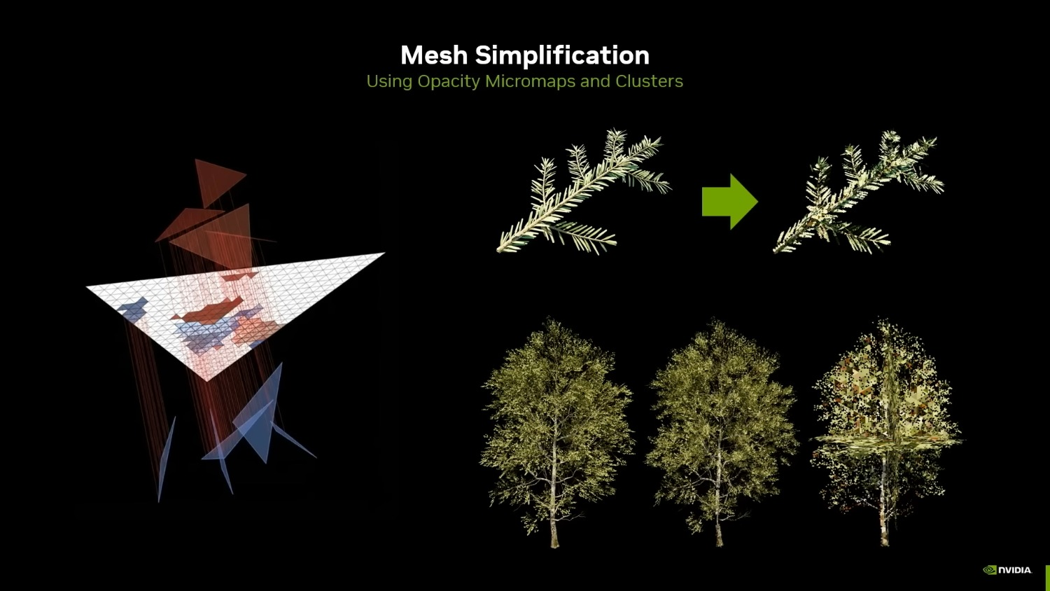 Witcher 4 RTX Mega Geometry Foliage demo runs at almost 60 FPS on an ...