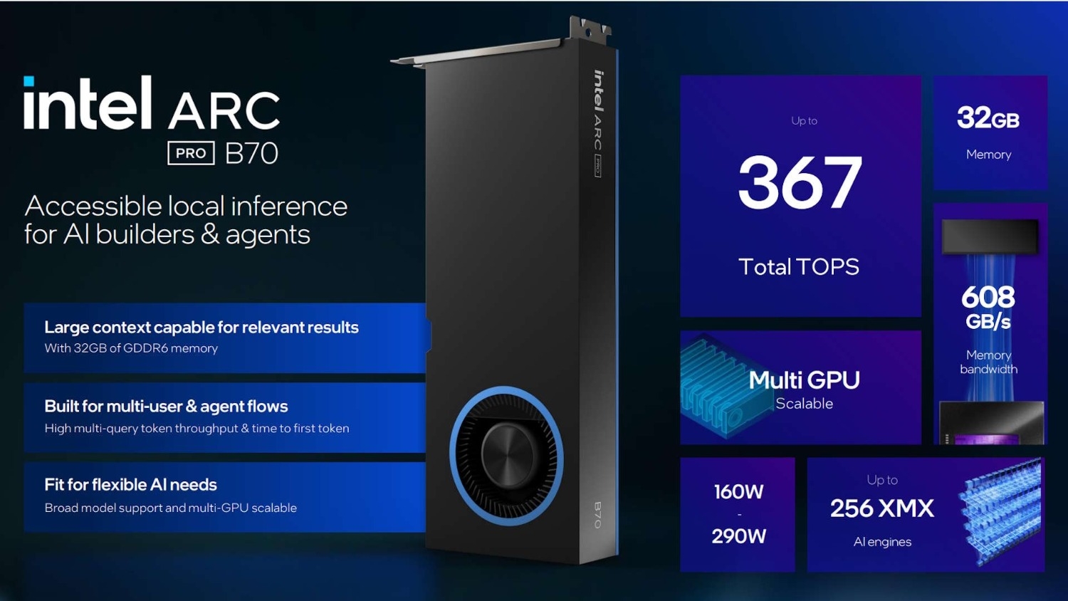 Intel Arc Pro B70 is the best-selling workstation GPU on Newegg, with ...