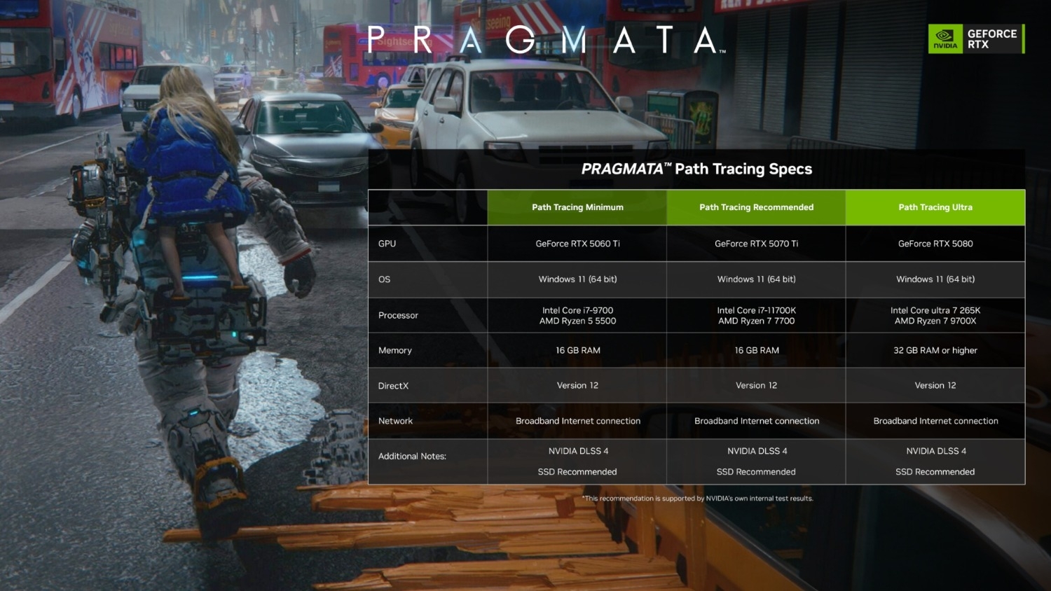 Capcom's Pragmata is the latest GeForce RTX 50 Series GPUs and laptop ...
