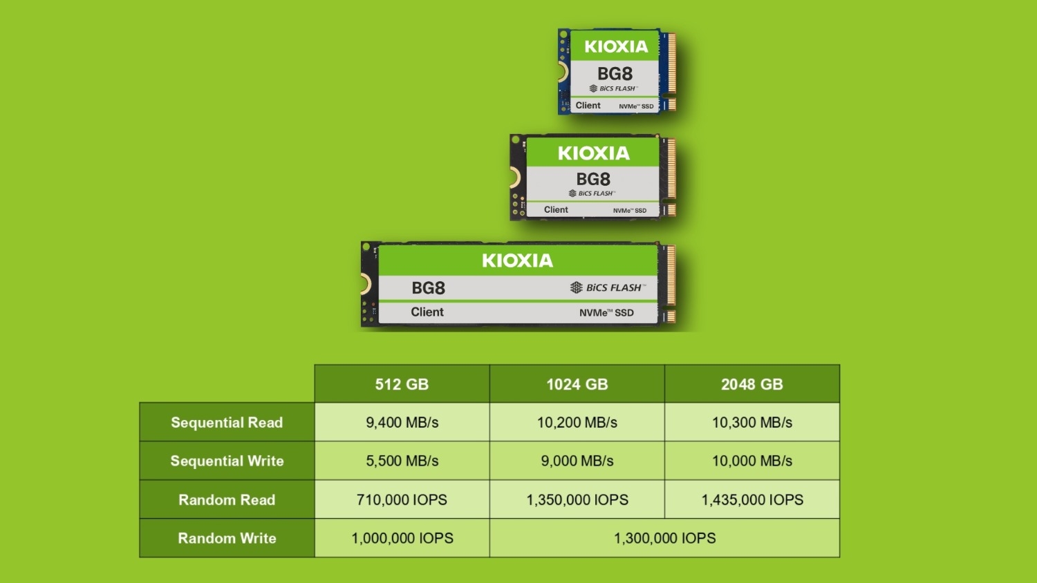 KIOXIA introduces new mainstream PCIe Gen5 BG8 Series SSDs for PC OEMs