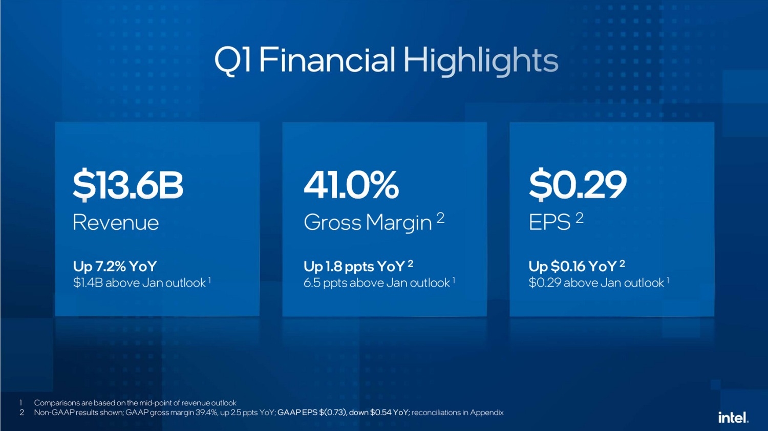 Intel posts very strong Q1 2026 earnings as the AI boom starts to focus ...