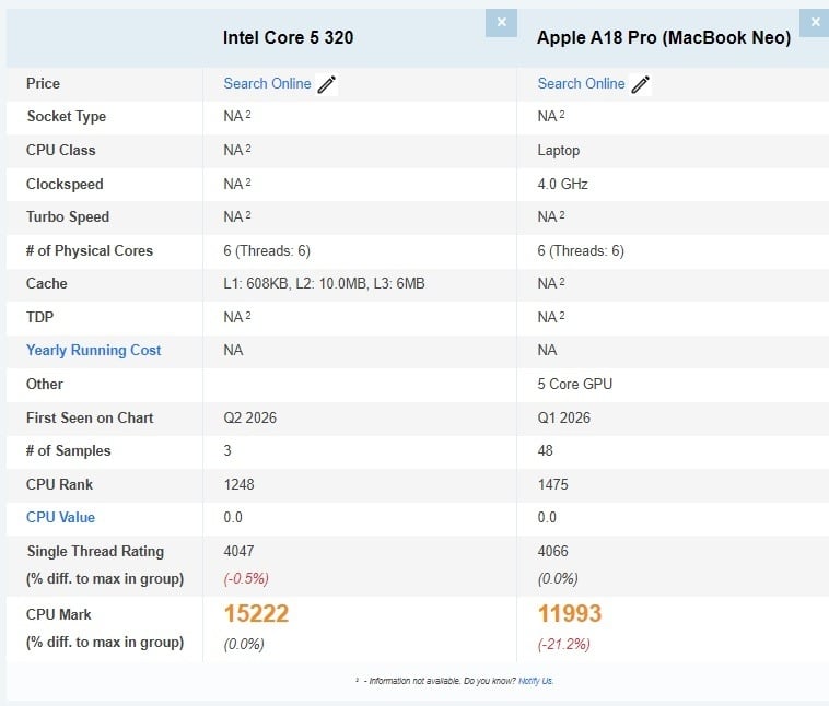 Intel 'Wildcat Lake' benchmarks spotted, the Core 5 320 is 21% faster ...