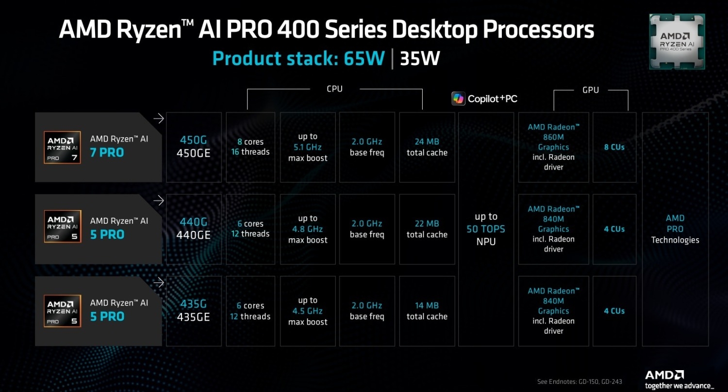 AMD Ryzen AI 435G APU appears on Geekbench with performance similar to ...