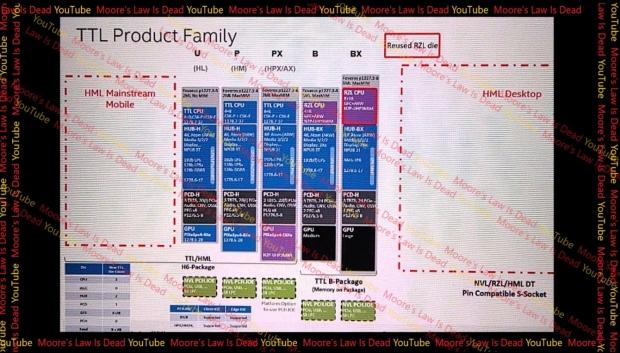 Leak: Intel Hammer Lake brings 'Thunder Hawk' unified cores to desktop ...