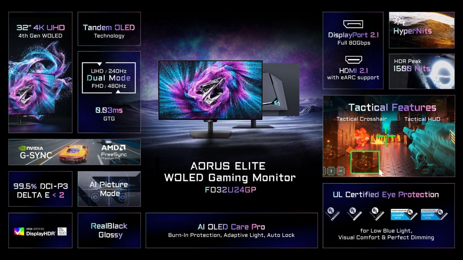 GIGABYTE unveils AORUS ELITE 4th-gen Tandem WOLED gaming monitors at ...
