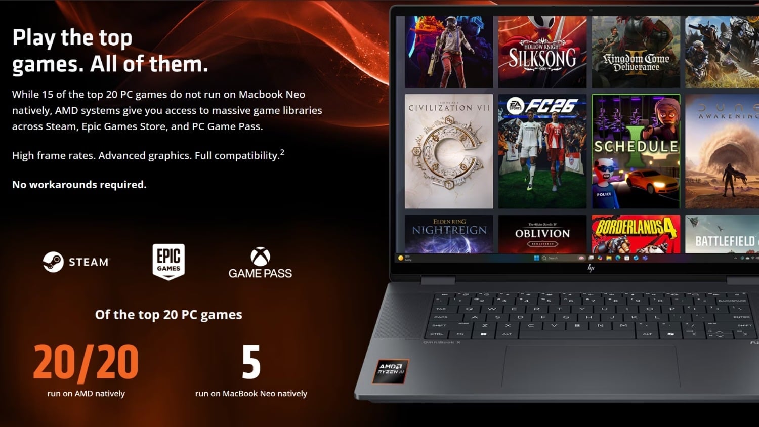 AMD claims its entry-level Ryzen AI laptops crush the MacBook Neo in gaming