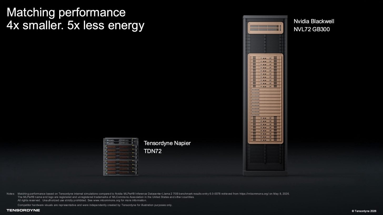 US AI startup Tensordyne claims 3nm Napier chip outperforms NVIDIA ...