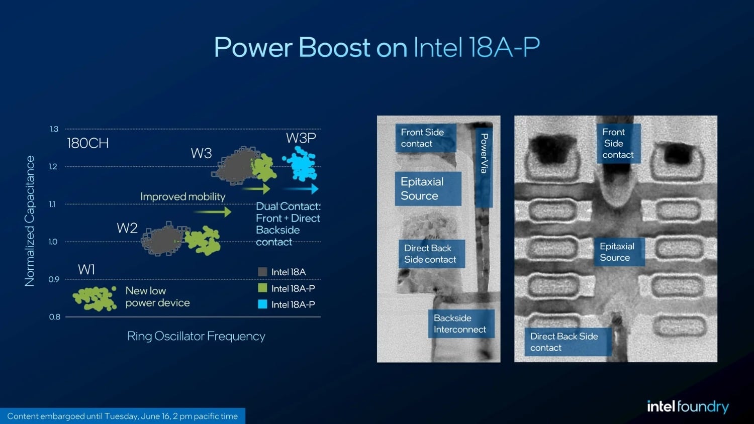 Intel's 18A-P process node is now in risk production, will power next ...