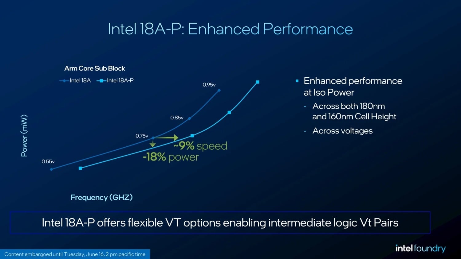 Intel's 18A-P process node is now in risk production, will power next ...