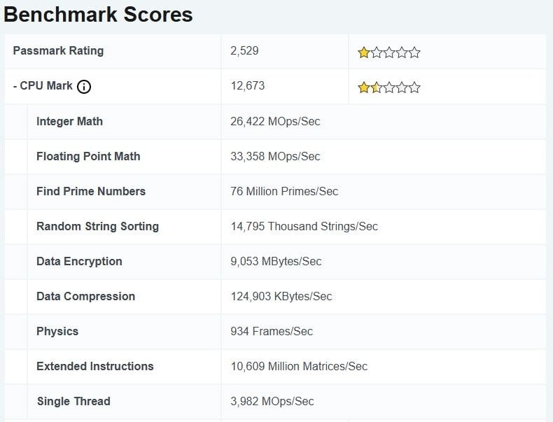 Intel Core 3 304 'Wildcat Lake' CPU appears on PassMark, matches the ...