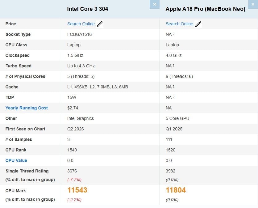 Intel Core 3 304 'Wildcat Lake' CPU appears on PassMark, matches the ...