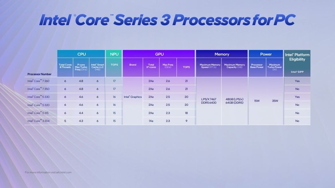 Intel Core 3 304 'Wildcat Lake' CPU appears on PassMark, matches the ...