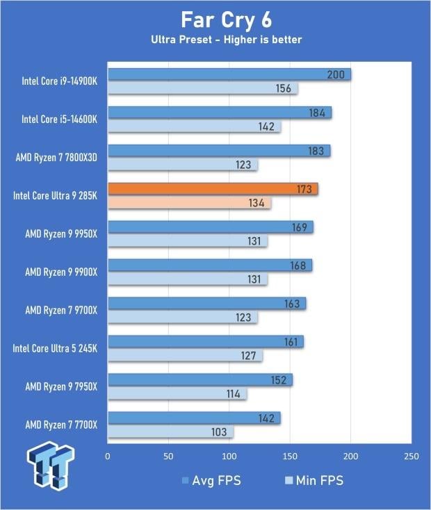 Intel isn't letting Raptor Lake go, with 14th-Gen CPUs getting major ...