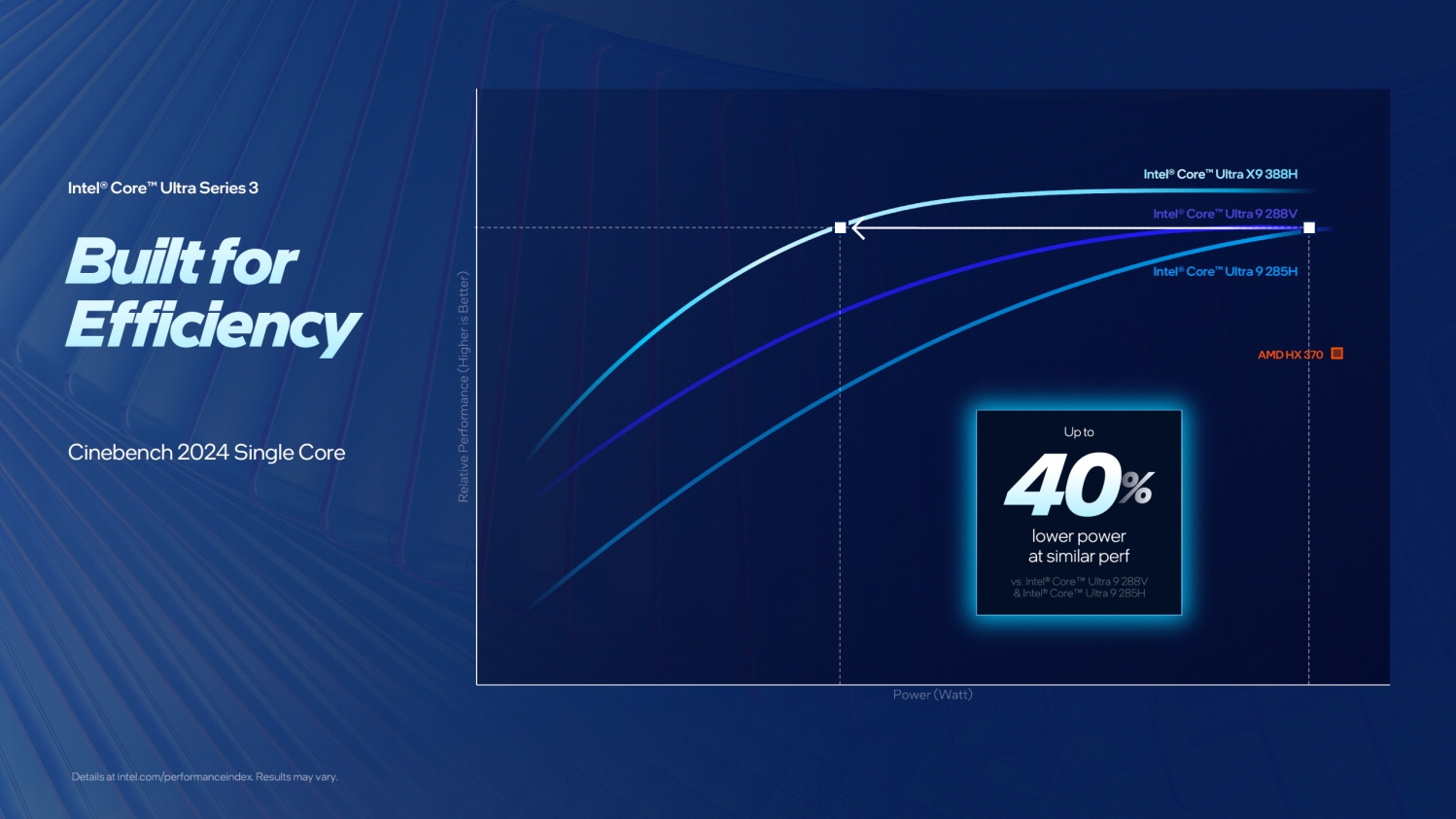 Intel's new Panther Lake CPUs powered by new in-house Intel 18A process ...