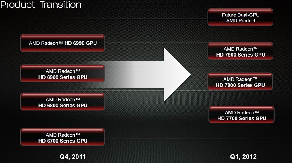 AMD readying dual-GPU Radeon HD 7990, launches with 6GB of RAM and ...