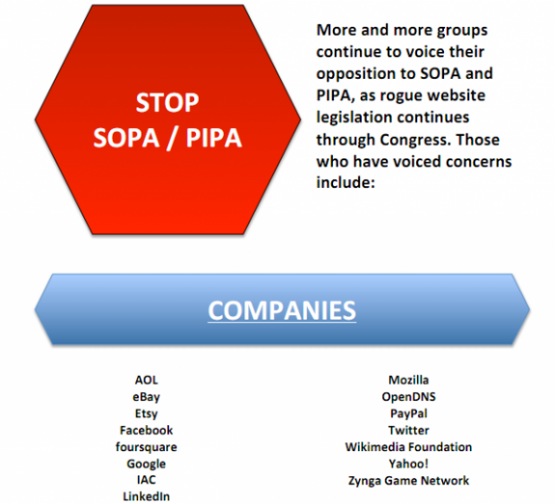 SOPA update: Google, Amazon, Facebook and Twitter consider "nuclear ...