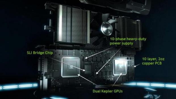 NVIDIA unveils the GEFORCE GTX 690, dual-GPU Kepler heaven is nearly here