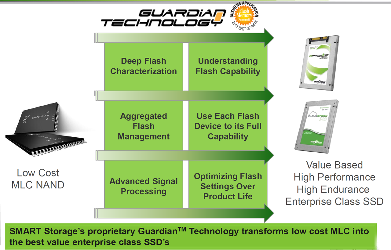 SMART Storage Systems releases Optimus Ultra+ SSD