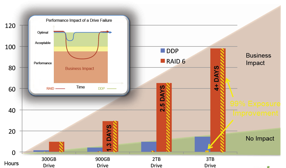 SGI Launches new InfiniteStorage 5600 RAID Storage Platform