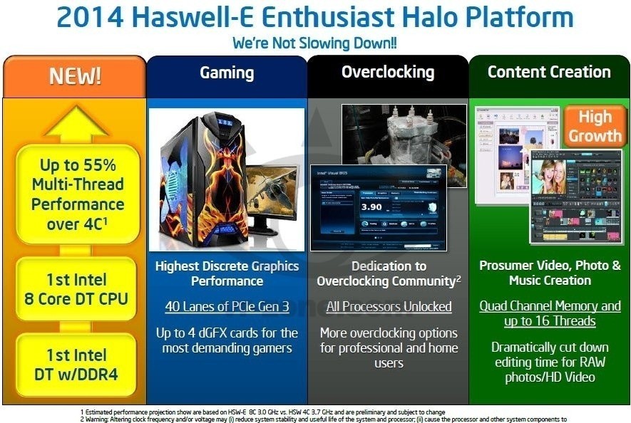 intel haswell launch date
