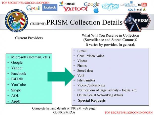 The Washington Post adds a pile of new information on the NSA's PRISM ...