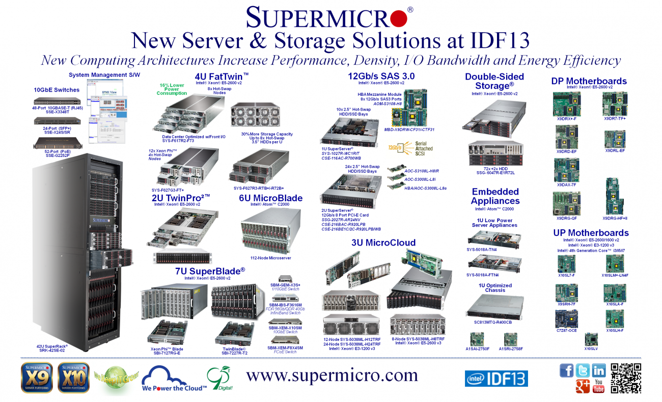 New Technologies for Server and Storage Solutions by Supermicro