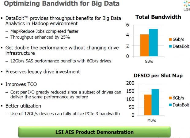 LSI Introduces 12Gb/s SAS MegaRAID Controllers and DataBolt Expanders