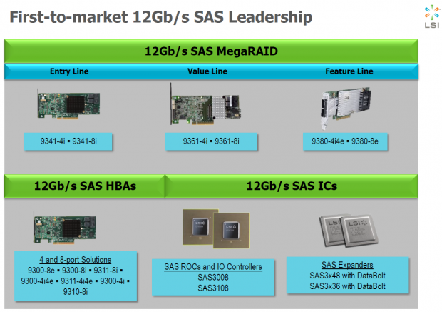 LSI Introduces 12Gb/s SAS MegaRAID Controllers and DataBolt Expanders
