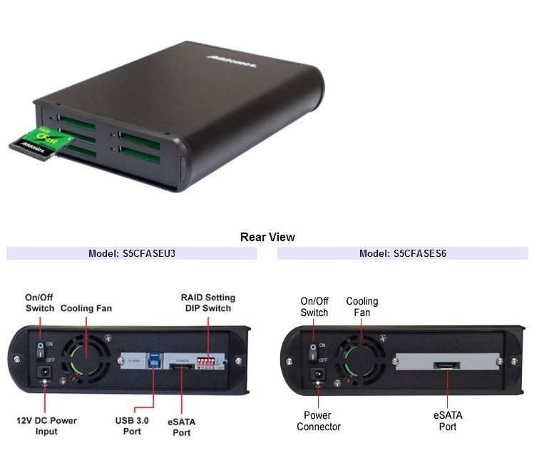Addonics unveils new Sapphire SSD Raid Array that utilizes CF cards