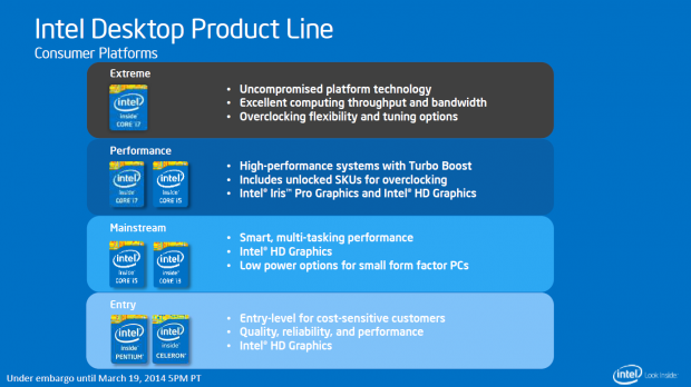 Intel unveils plans for desktop processor lineups and mini PCs