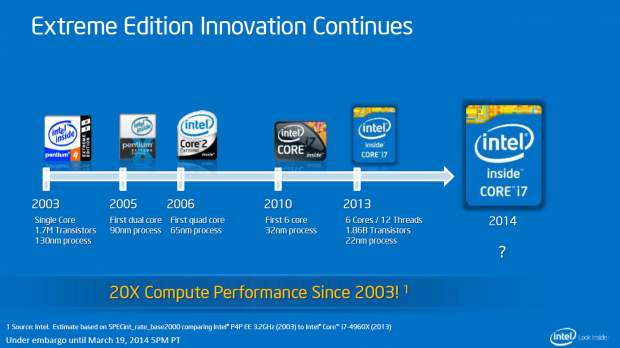 Intel unveils plans for desktop processor lineups and mini PCs