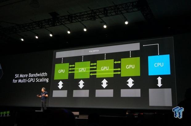 NVIDIA is paving the way for a world of 8-way GPU support