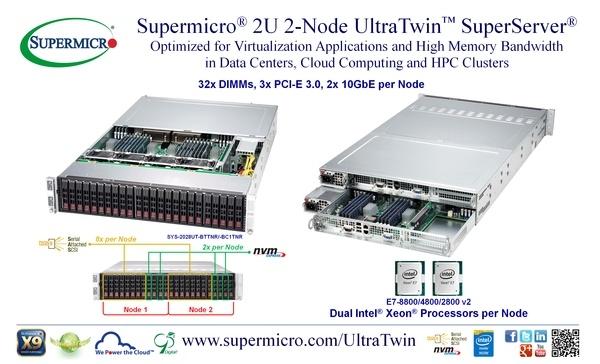 Supermicro launches new high performance 2U 2-Node UltraTwin server