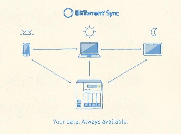 BitTorrent Sync gets support for NAS with NetGear first