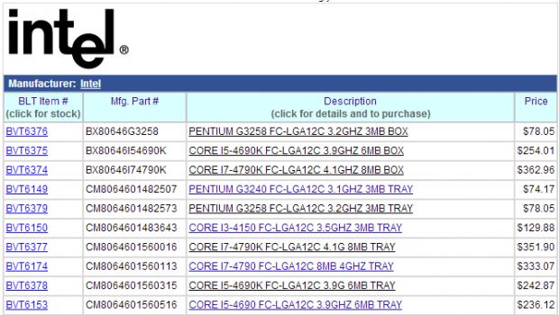 Intel Devil's Canyon and Unlocked Pentium's pricing and details leaked